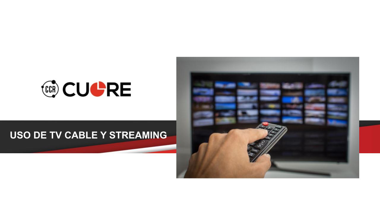 Estudio: uso de TV cable y streaming en Lima por CCR Cuore